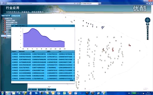 ArcGIS For Flex 空间统计--增量空间自相关