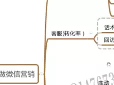 逐风微信营销系列教程一微商如何推广