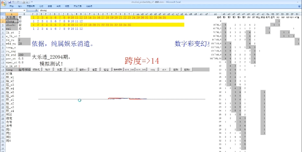大乐透22094期模拟,纯属娱乐消遣