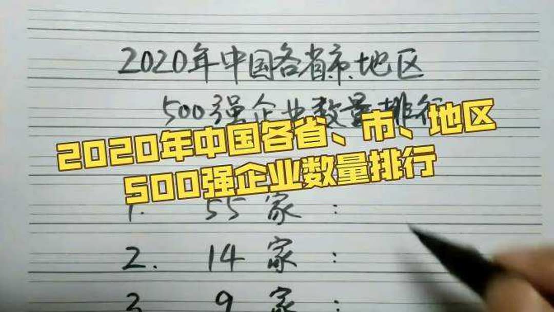 2020年中国各省、市、地区500强企业数量排行