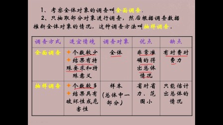 1抽样调查与全面调查