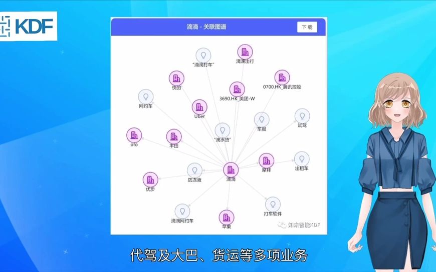 网约车市场竞争激烈,滴滴怎么崛起?