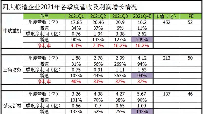 财务指标报告,重点看这些,避免入坑垃圾公司