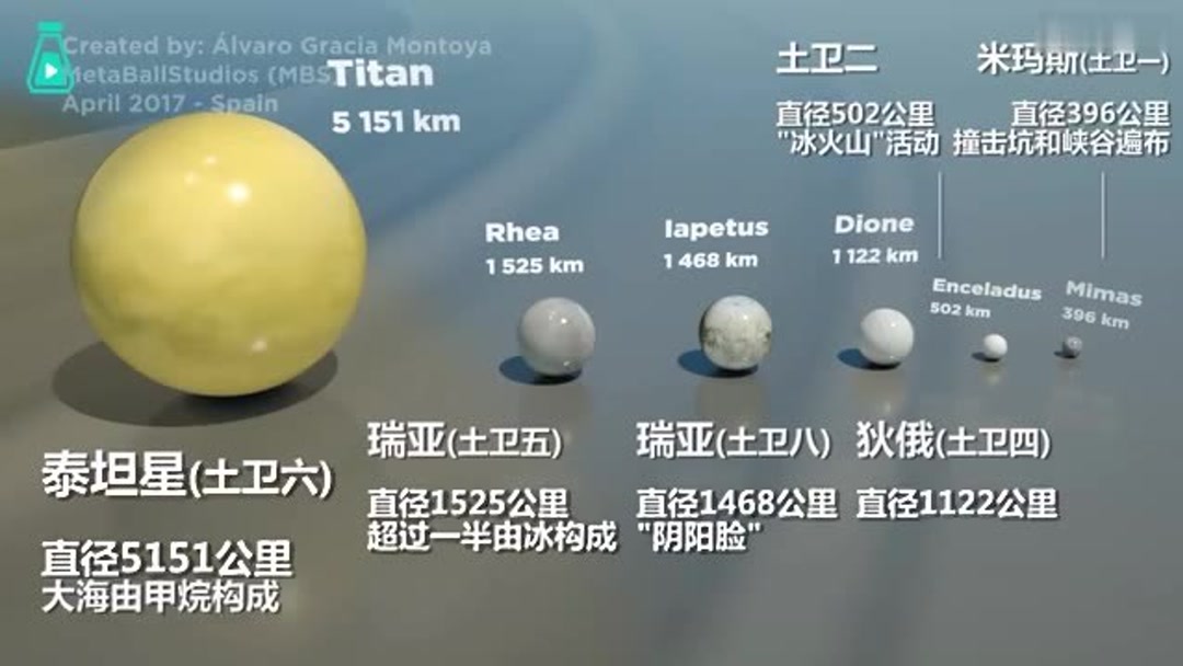 宇宙3D对比比较18年更多