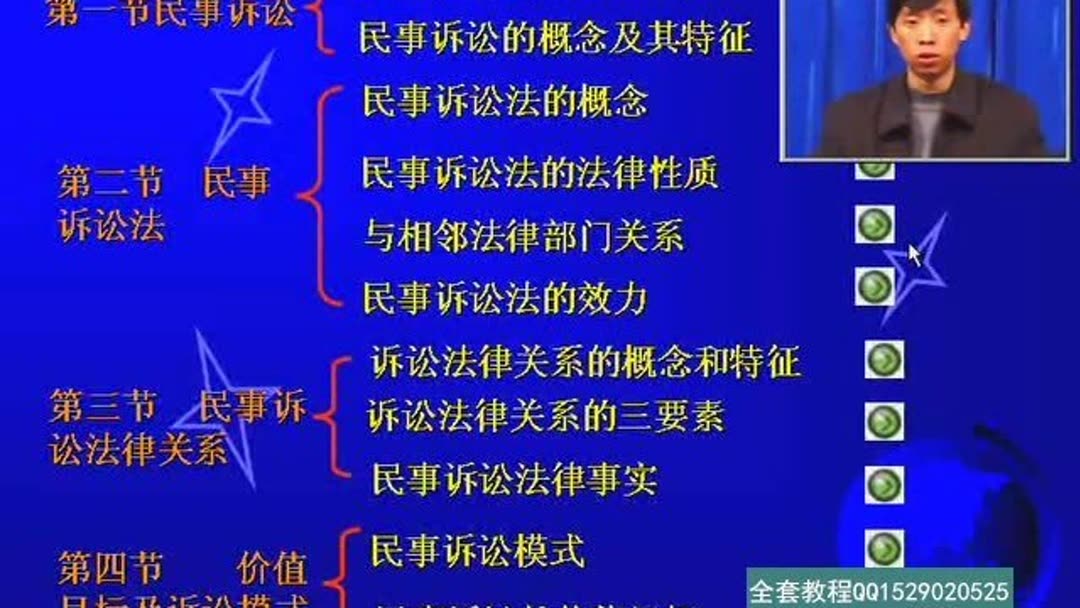电子科技大学民事诉讼法 22讲视频教程