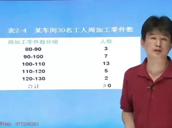 袁卫《统计学》(第3版)第2章 统计数据的描述(1)