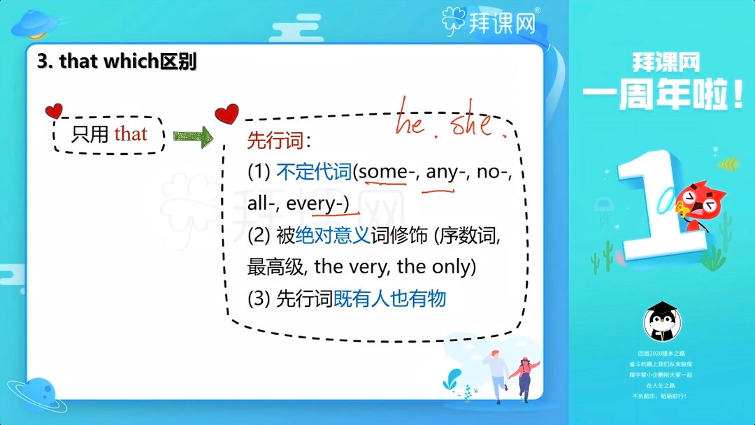 【陕西专升本】英语公开课系列-定语从句:that、which的区别