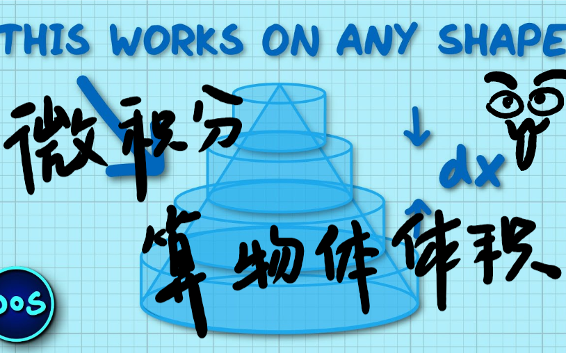 【趣味科普】用微积分算出任何形状物体的体积 --- 【cc字幕】Find the ...