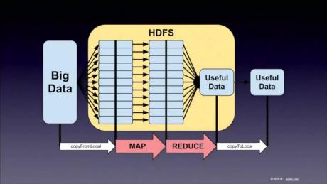 社会调查与研究方法:第117讲,大数据与数据挖掘