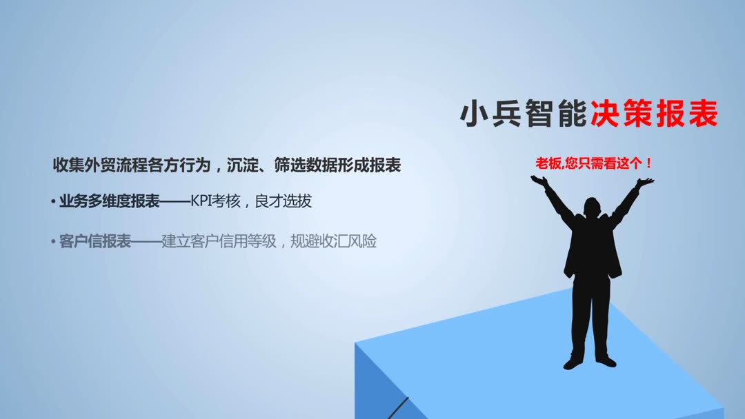 小兵跟单:用技术手段和业务思维做外贸