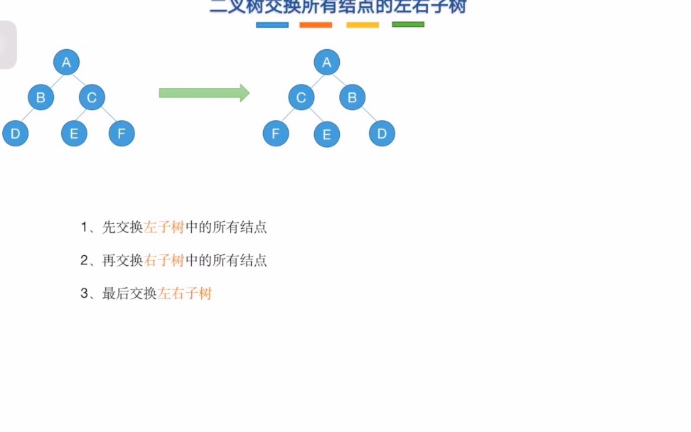 数据结构-王道课后习题-将二叉树中所有结点的子树进行交换