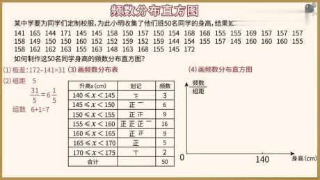 数学大师:频数分布直方图