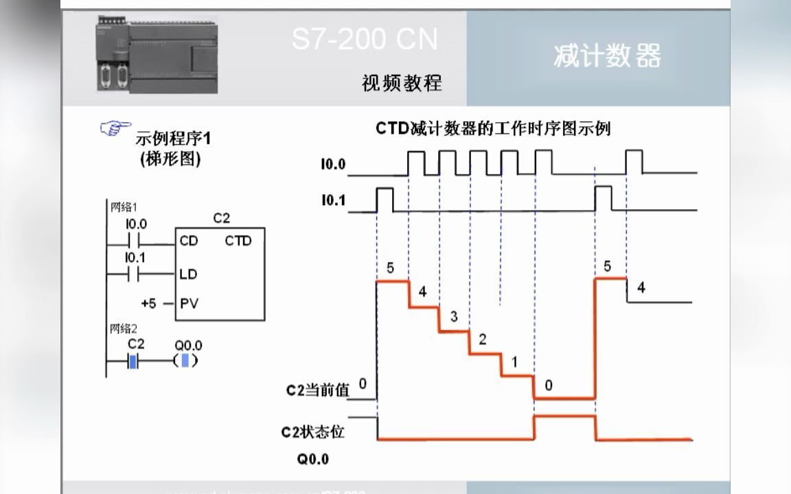 26.S7-200减计数器