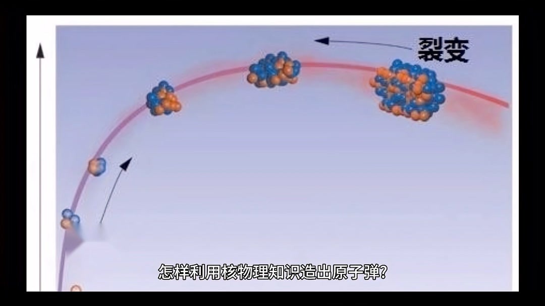 都知道核武器爆炸的威力强大,怎样用物理知识造出原子核弹