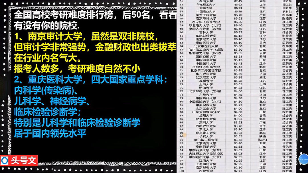 全国高校考研难度排行榜,后50名,看看有没有你的院校