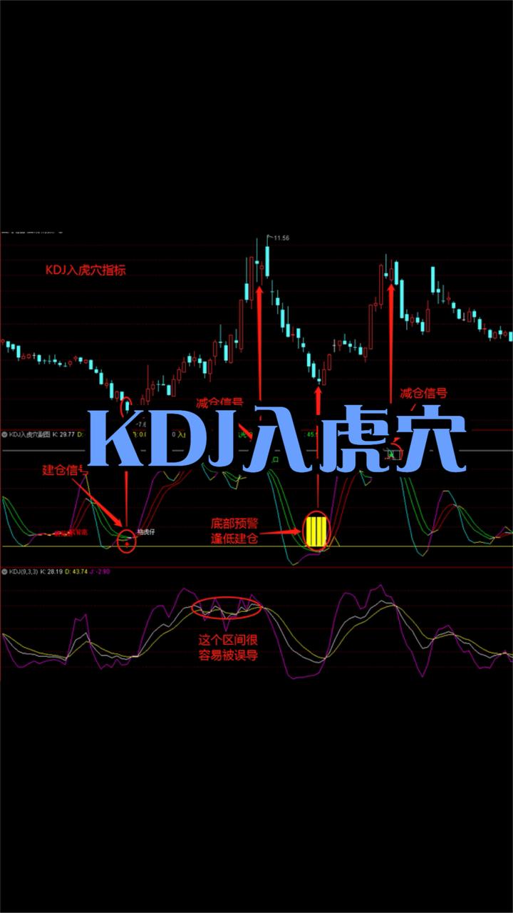 通达信KDJ入虎穴指标