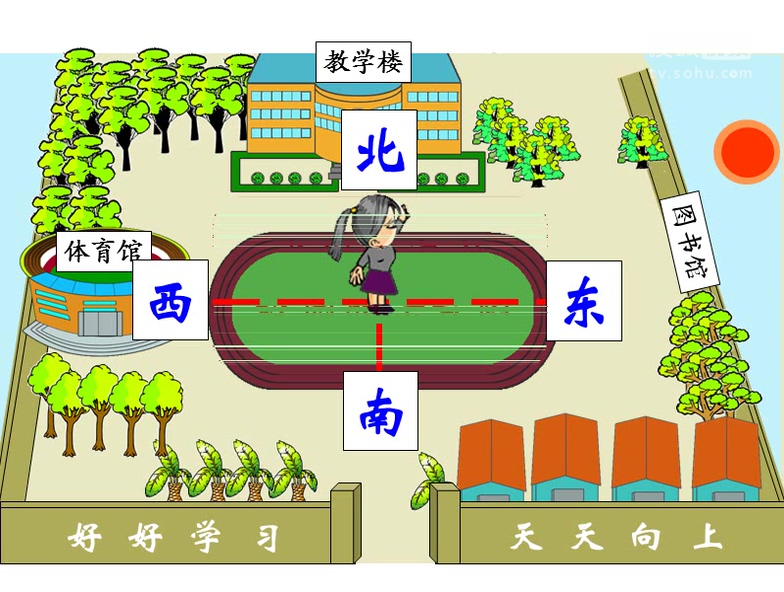 小学数学微课《认识东南西北》
