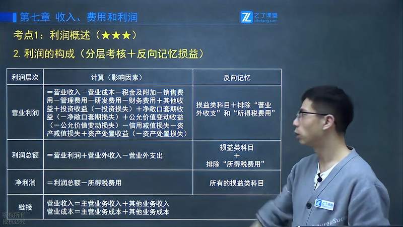 《初级会计实务》零基础:第七章第三节 利润