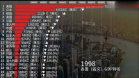 见证中国崛起!1960-2018各国GDP排名变化数据可视化