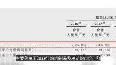 新股消息|山东凤祥通过港交所上市聆讯 2019年净利润增长超5倍