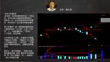 成交量凹口平量柱和并肩平量柱分析详解,学习股票成交量选股技巧
