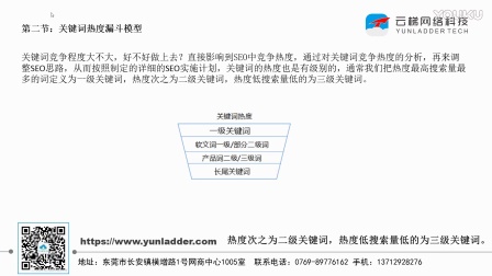 什么是营销漏斗模型—外贸官网运营教程(19)