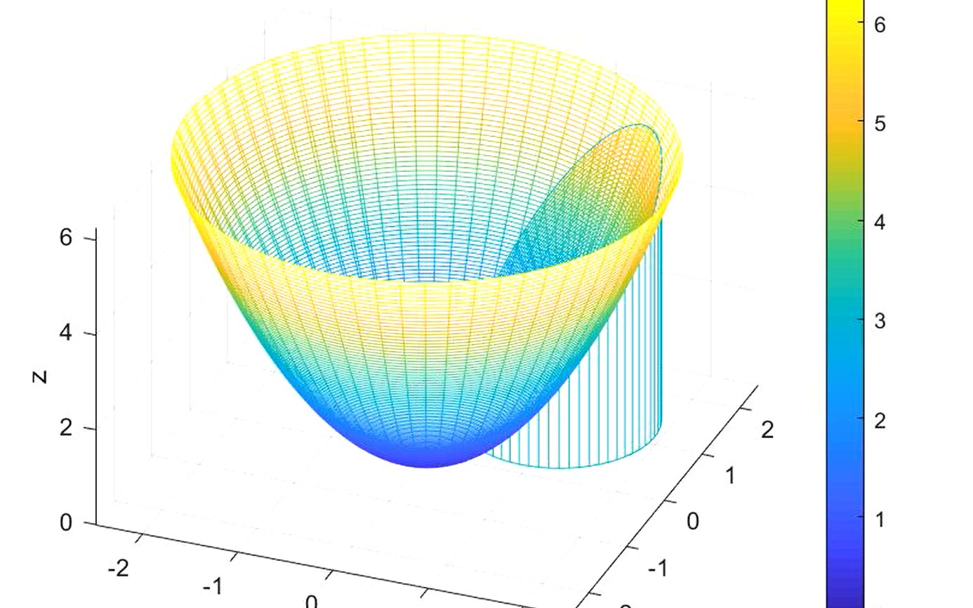 【严肃科学】生动可视化的约束最优化问题——拉格朗日乘子法