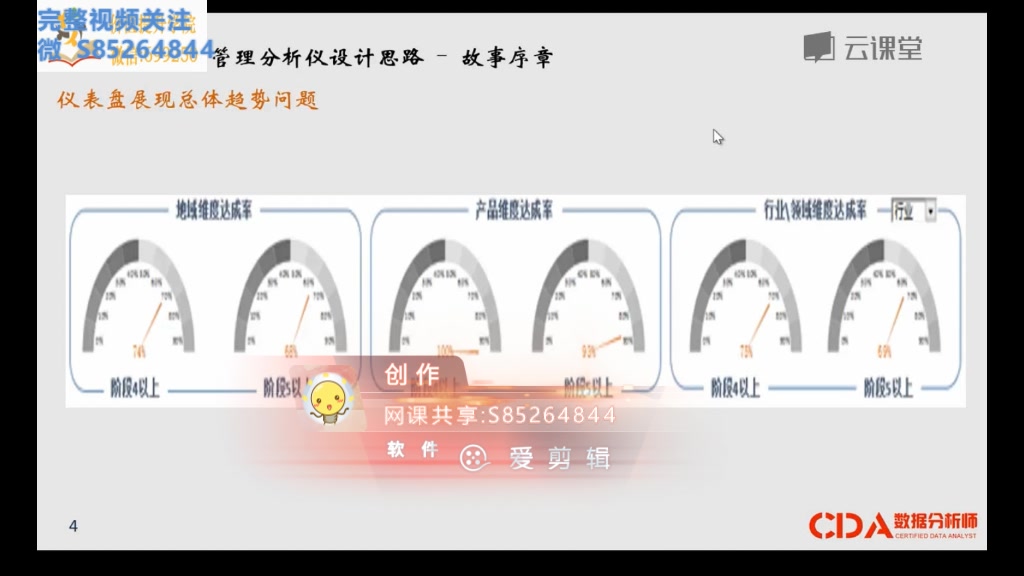 销售管理分析仪业务背景介绍(1)