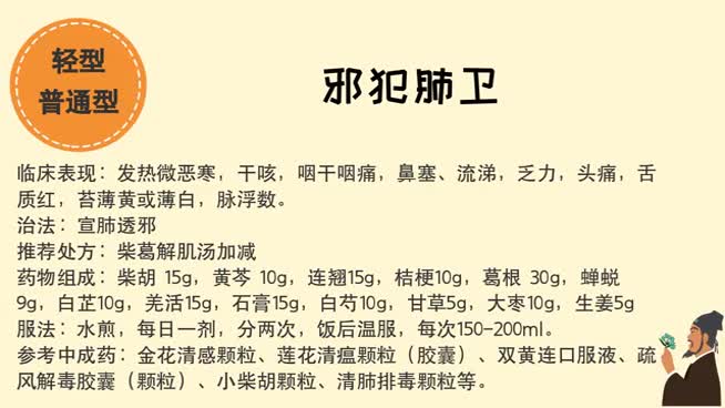 收藏!新冠病毒中医药防治方案来了