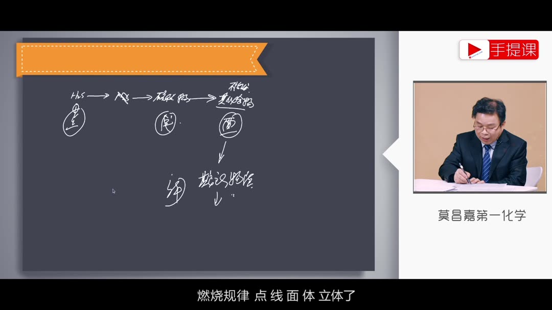 莫昌嘉教学视频名师辅导学霸必学高三复习高一高二必修