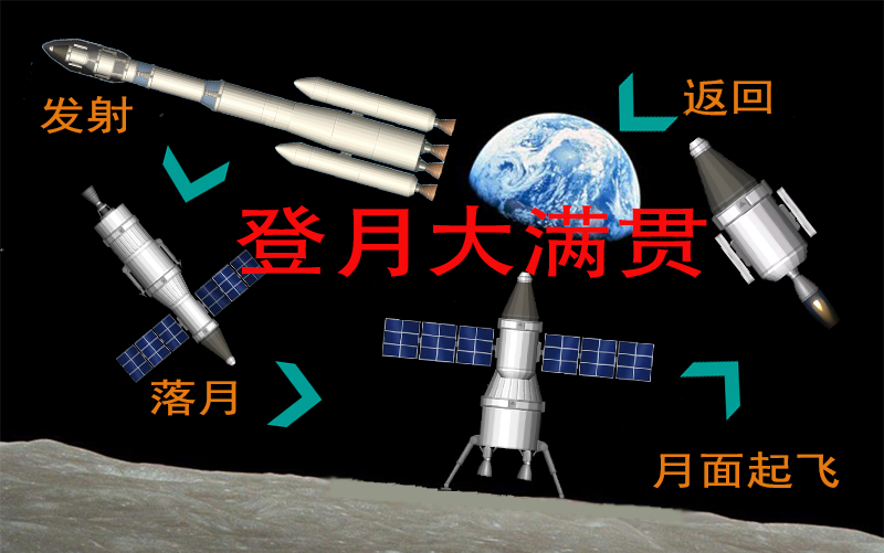 【航天模拟器】太空打卡:登月并再入返回[未来Ⅲ号火箭+γ-Ⅴ登月飞船]