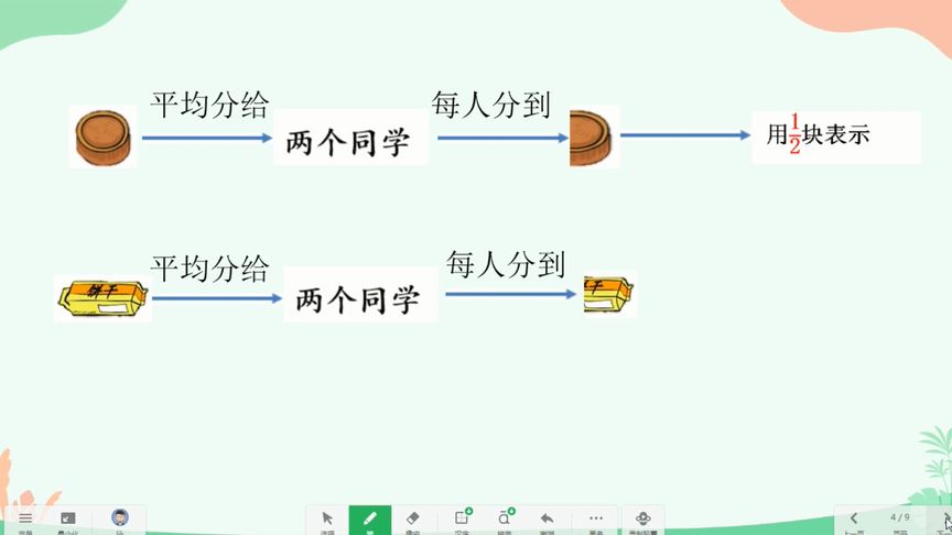 小学数学五年级下册第四单元分数的意义和性质(分数的产生)