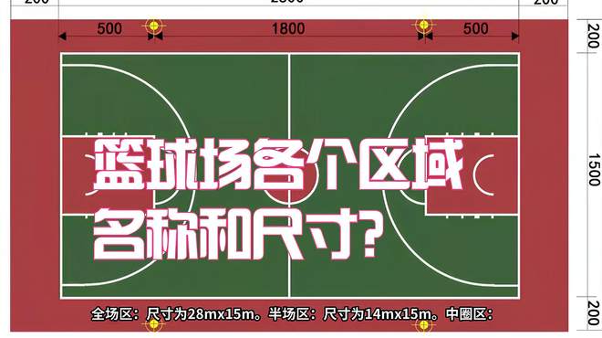 篮球场各个区域名称和尺寸?