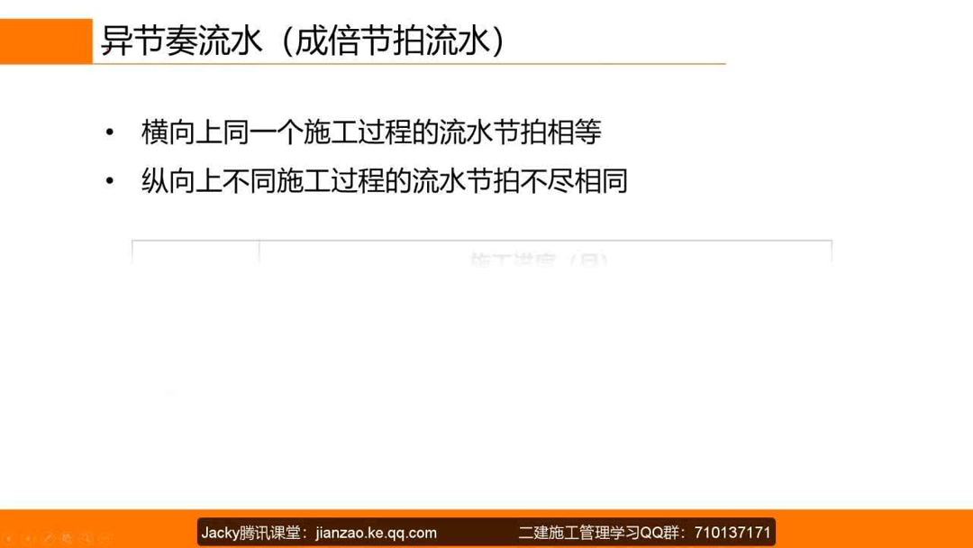 3.314流水施工的组织形式(二级建造师施工管理)