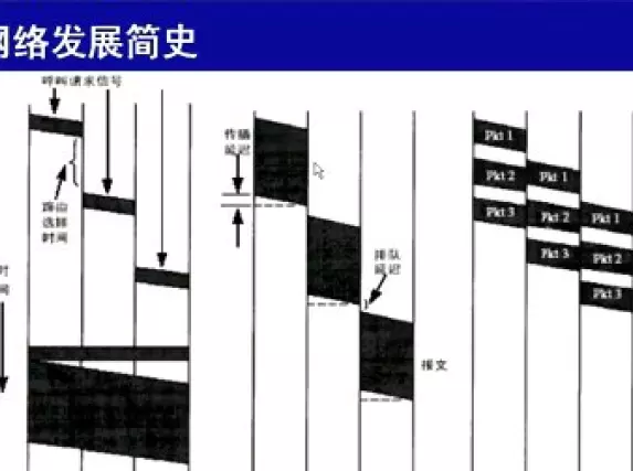 第01章.计算机网络体系结构