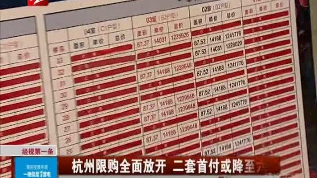 杭州限购全面放开二套首付降至六成