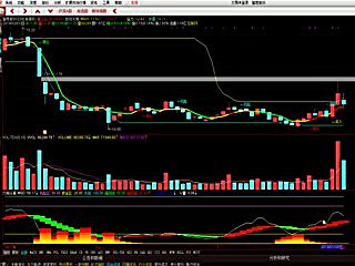 胡立阳股票短线 KDJ和MACD如何配合使用