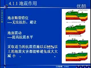 地震作用与结构抗震验算5 01地震作用与结构抗震验算(一)