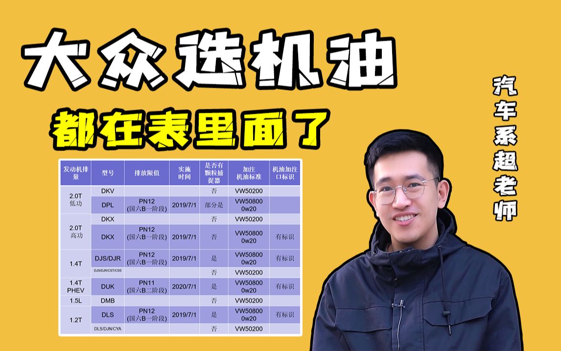 大众车如何选机油,颗粒捕捉器有何影响?
