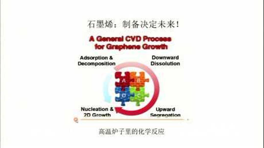 石墨烯:制备决定未来