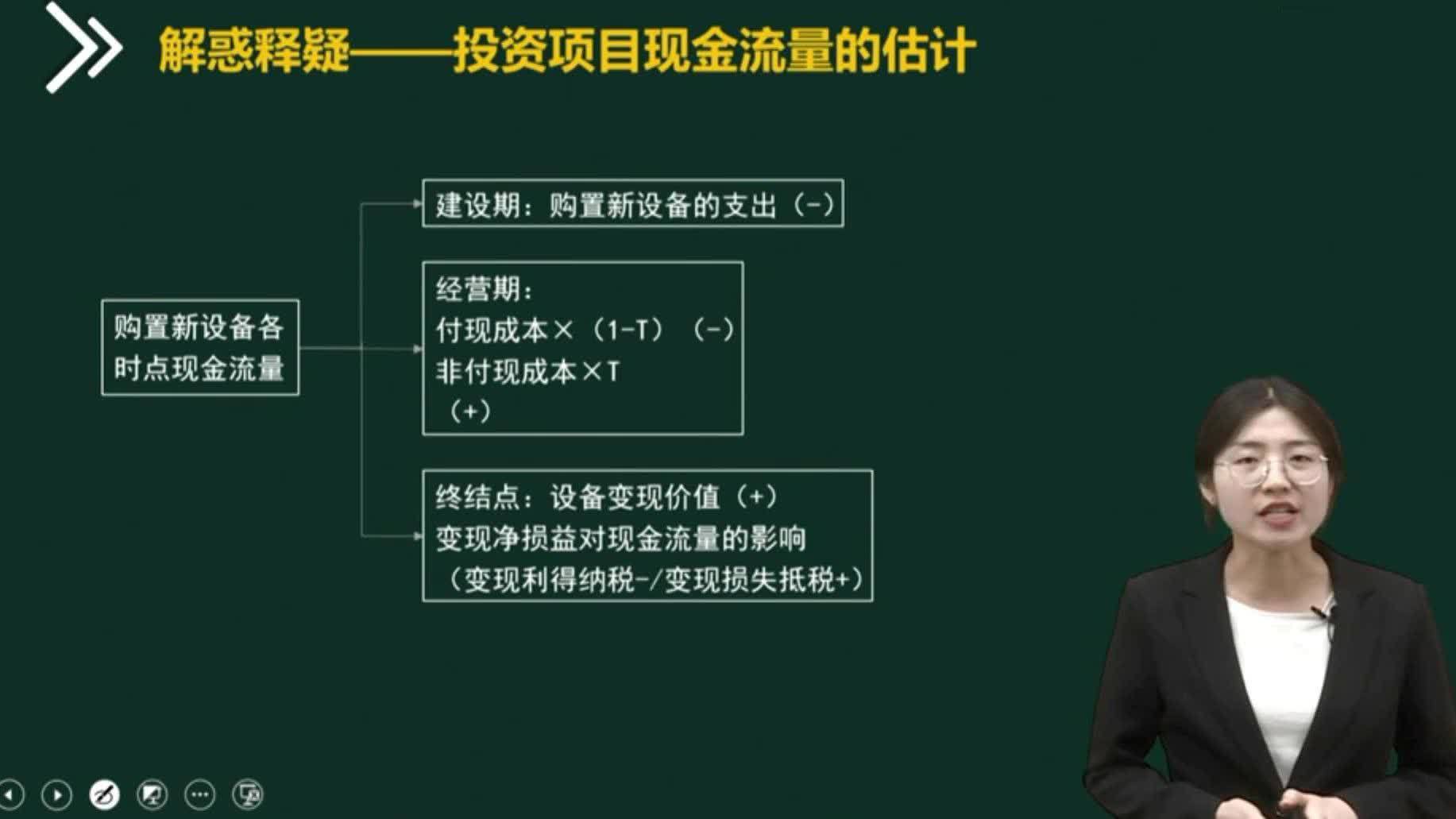 CPA财管:如何分析购买新设备各时点现金流量?