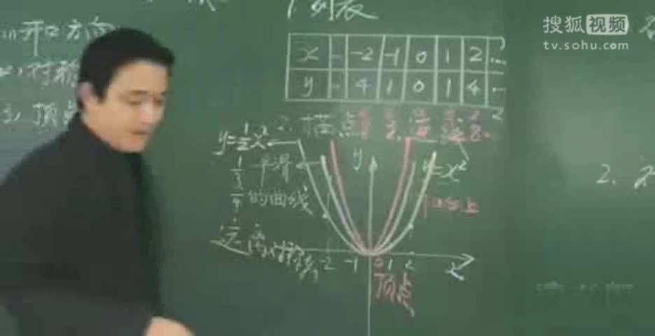 苏教数学9下-第06章、二次函数(1)_(new)