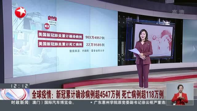 全球疫情:新冠累计确诊病例超4547万例 死亡病例超18万例
