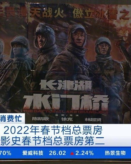 ...2022年春节档,7天假期电影总票房已经突破60亿元,位居中国影史春节...