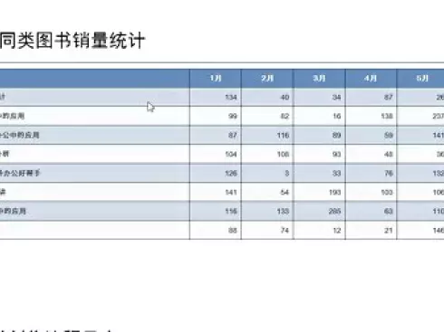 word2010视频教程--29_为表格添加附加信息