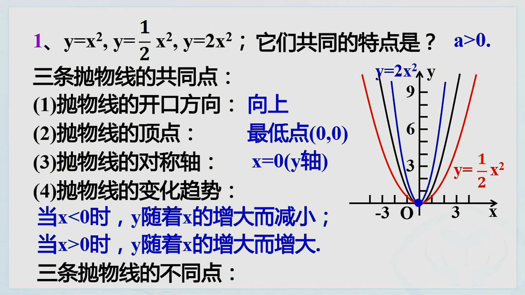 22.1.2二次函数的图象和基本性质(九上数学微课)老黄讲数学