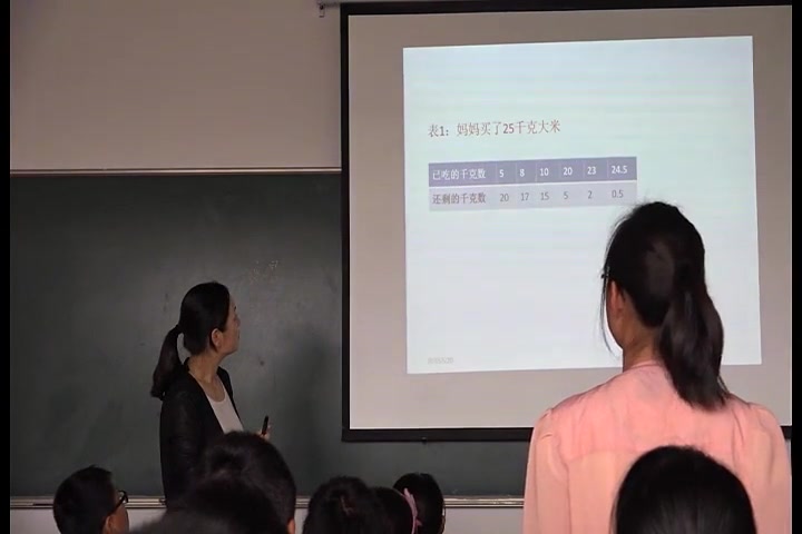 【获奖】苏教版小学六年级数学下册《1、正比例的意义》-黄老师优质...