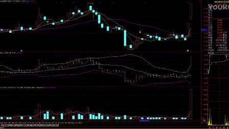 炒股股票视频教程 MACD基本应用方法 KDJ指标与K线组合运用