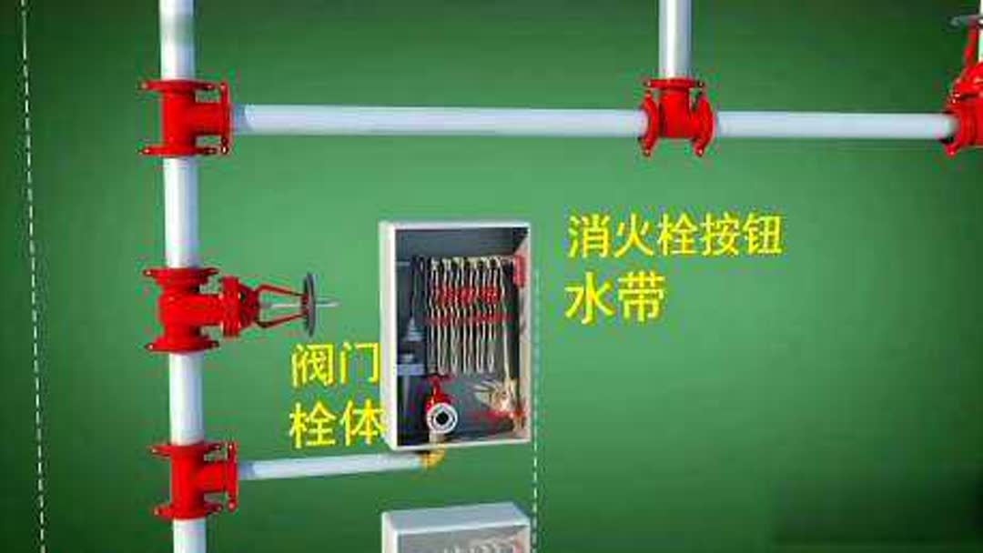 消防室内消火栓系统