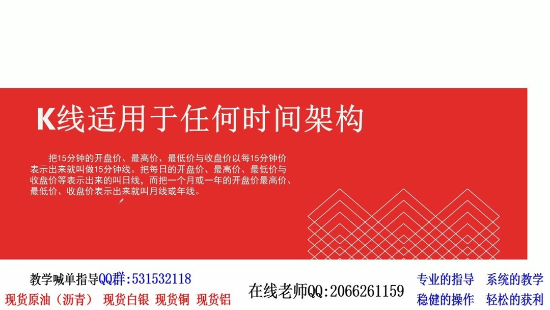原油期货-k线图基础知识